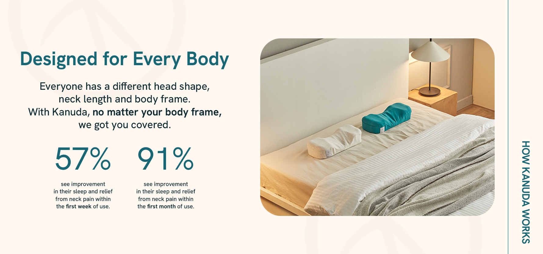 Kanuda USA | Mini Travel Pillow : Portable Contoured Pillow